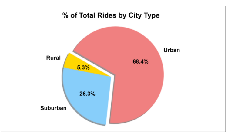 GitHub - rkappagantula/PyBer_Analysis