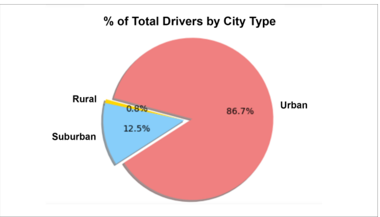 GitHub - rkappagantula/PyBer_Analysis