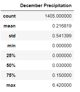 GitHub - rkappagantula/surfs_up