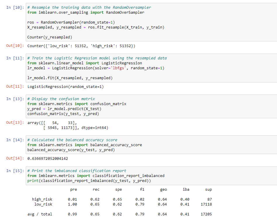GitHub - rkappagantula/Credit_Risk_Analysis