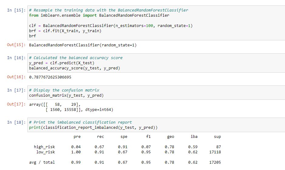 GitHub - rkappagantula/Credit_Risk_Analysis