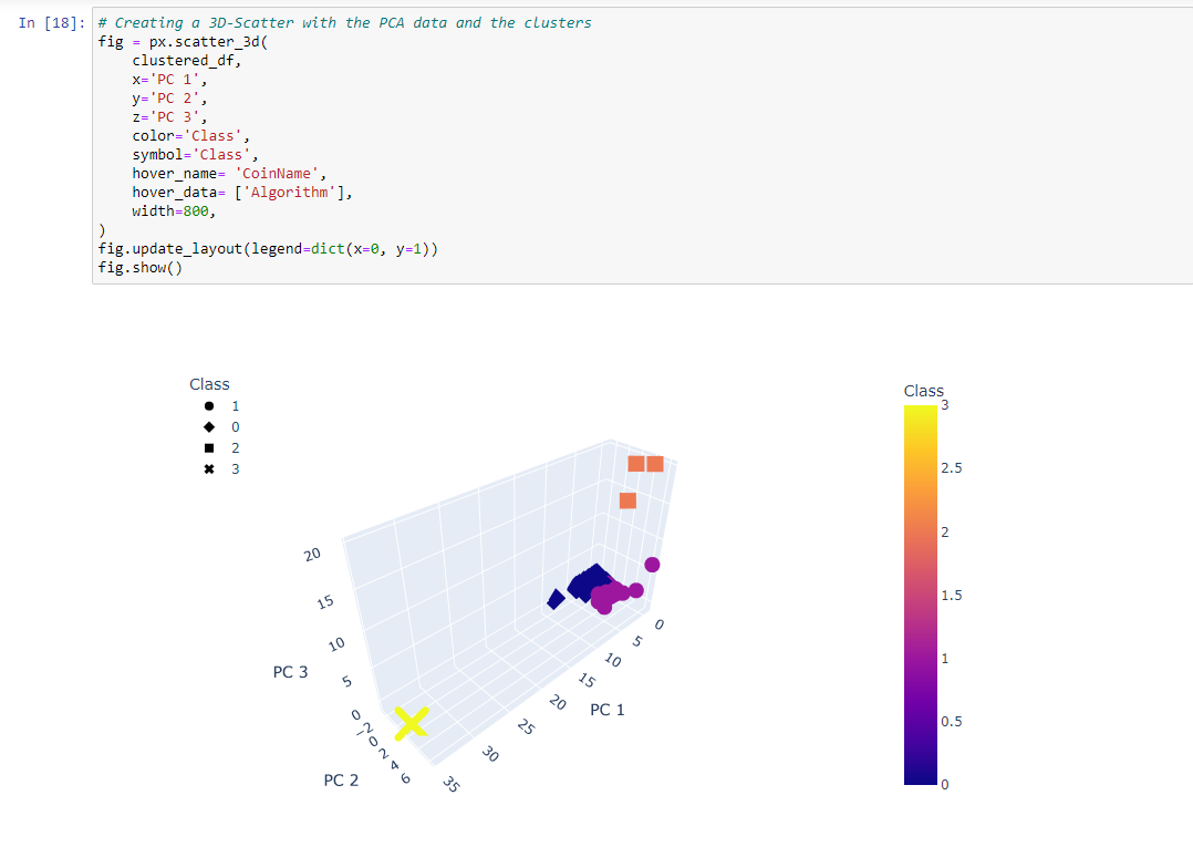 GitHub - rkappagantula/cryptocurrencies