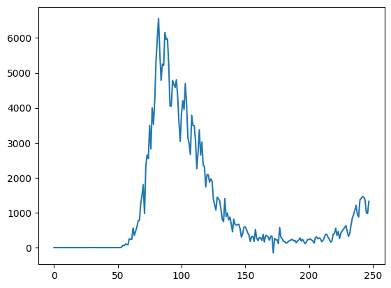 GitHub - meghaaroraa/analyzing-covid-19-data