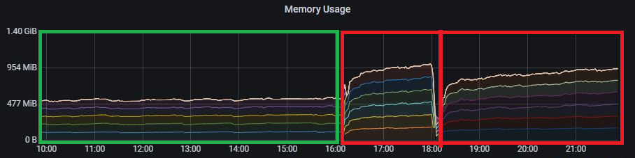 Memory leak problem when using datadog agent · Issue #2168 · DataDog/dd-trace-dotnet · GitHub