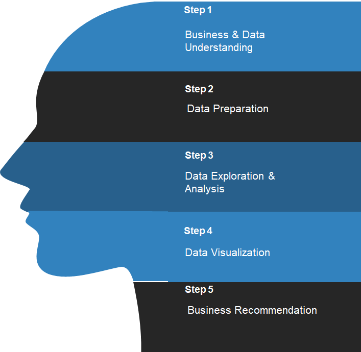 GitHub - Olubeckee/Power-BI-Capstone-project