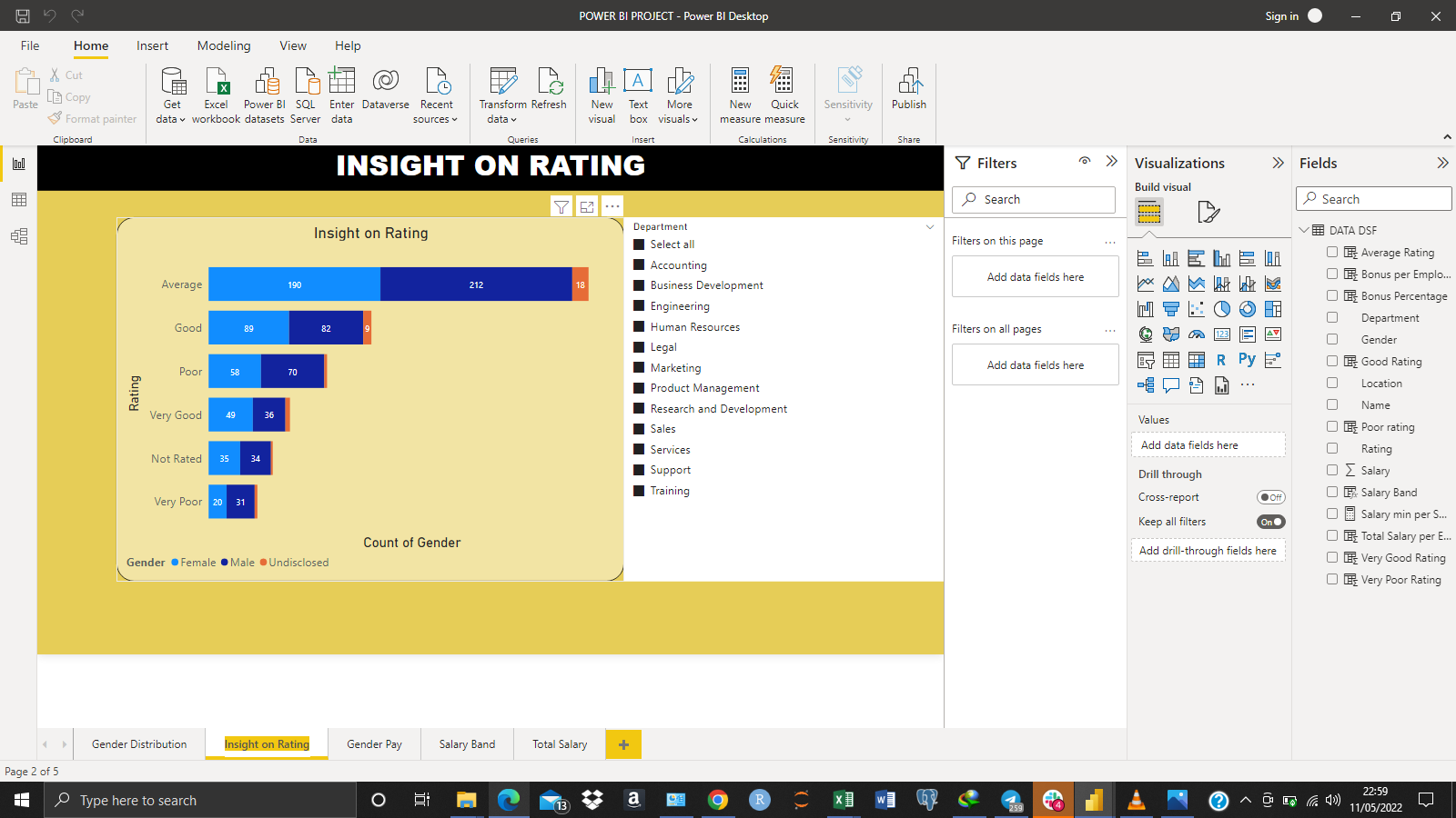 GitHub - Olubeckee/Power-BI-Capstone-project