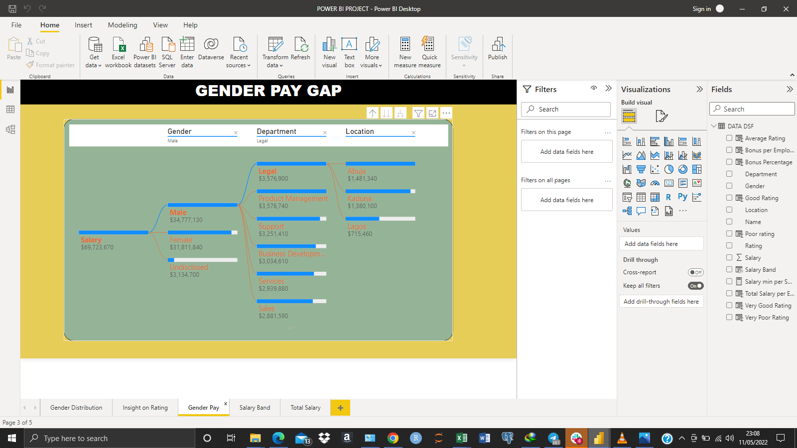 GitHub - Olubeckee/Power-BI-Capstone-project