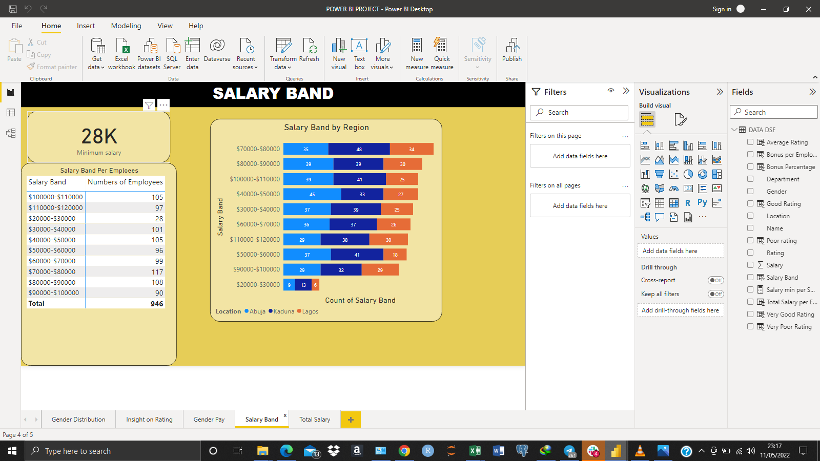 GitHub - Olubeckee/Power-BI-Capstone-project