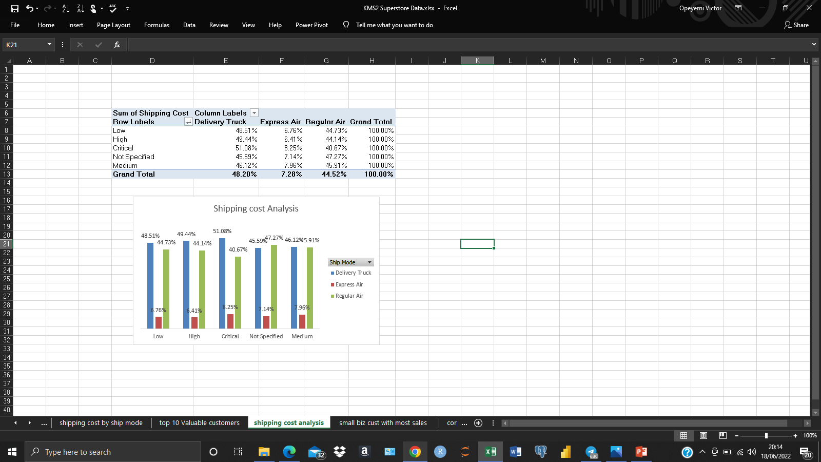 GitHub - Olubeckee/Excel-Capstone-Project