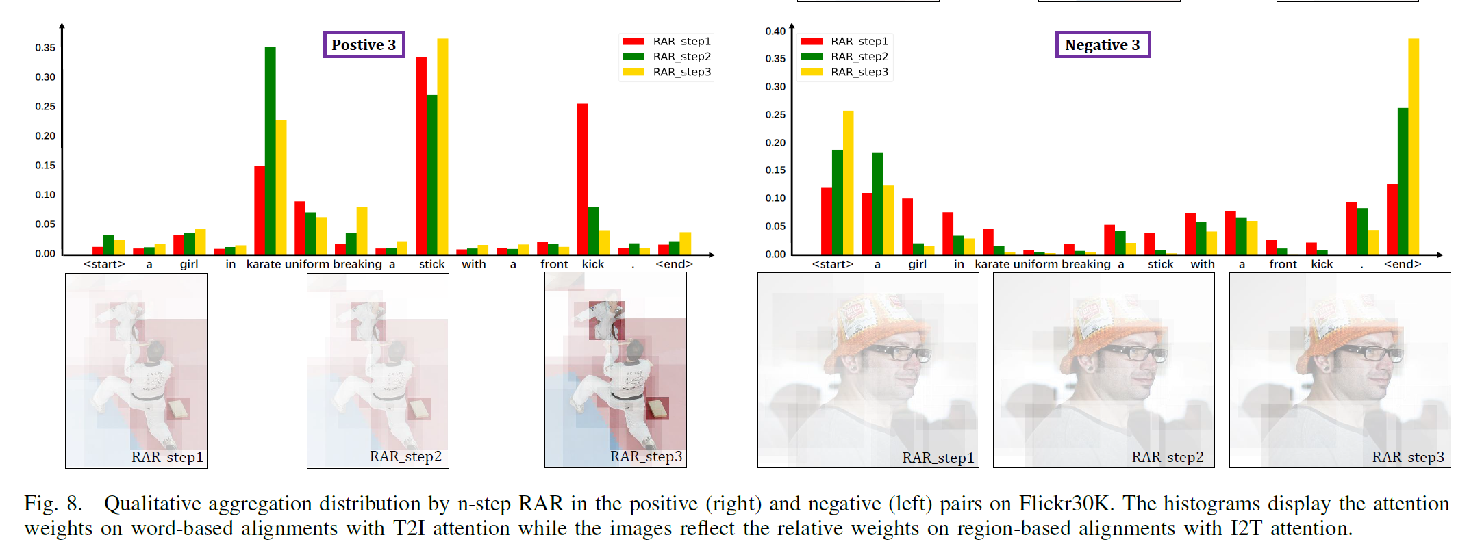 About the visualization · Issue #3 · Paranioar/RCAR · GitHub