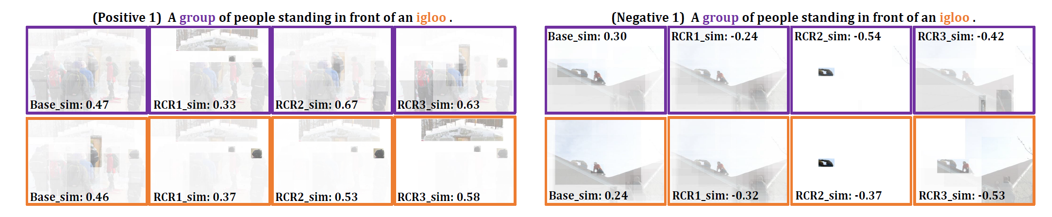 About the visualization · Issue #3 · Paranioar/RCAR · GitHub