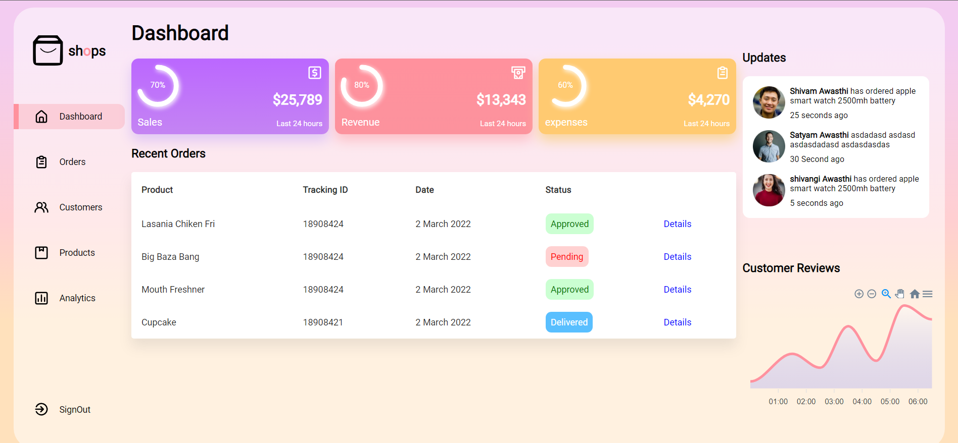GitHub - Shivam-hits/Admin-Dashboard: The first Admin dashboard i have ...