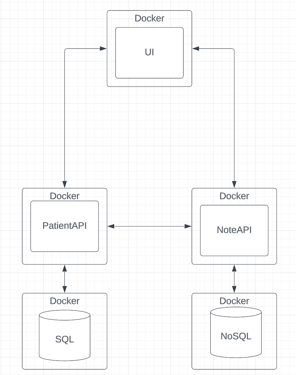 GitHub - Carac92/MediScreen
