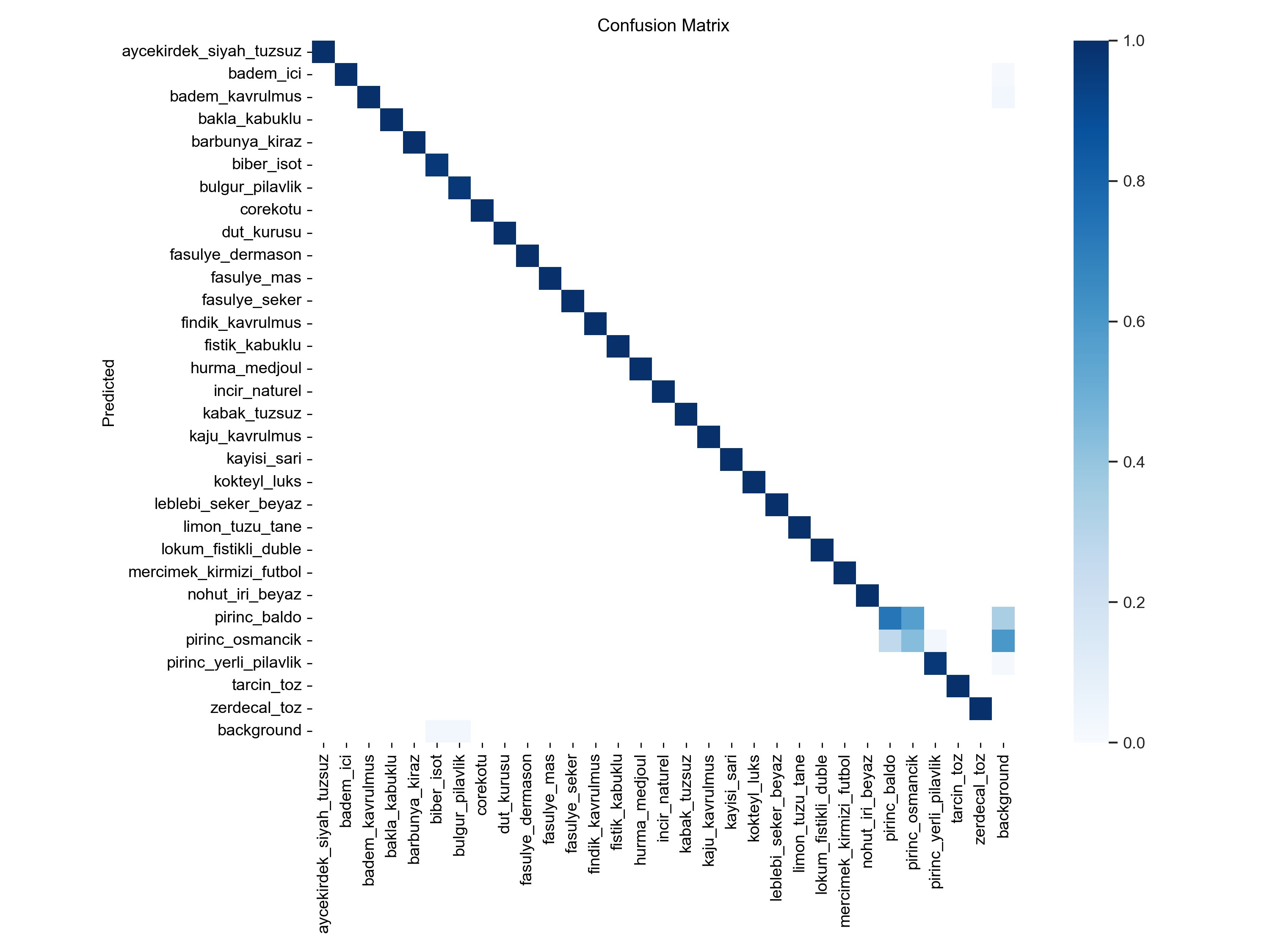 GitHub - oguzgnrn/DomainSpecific-ImageRecognition: Contributed to TUBITAK-funded deep learning ...