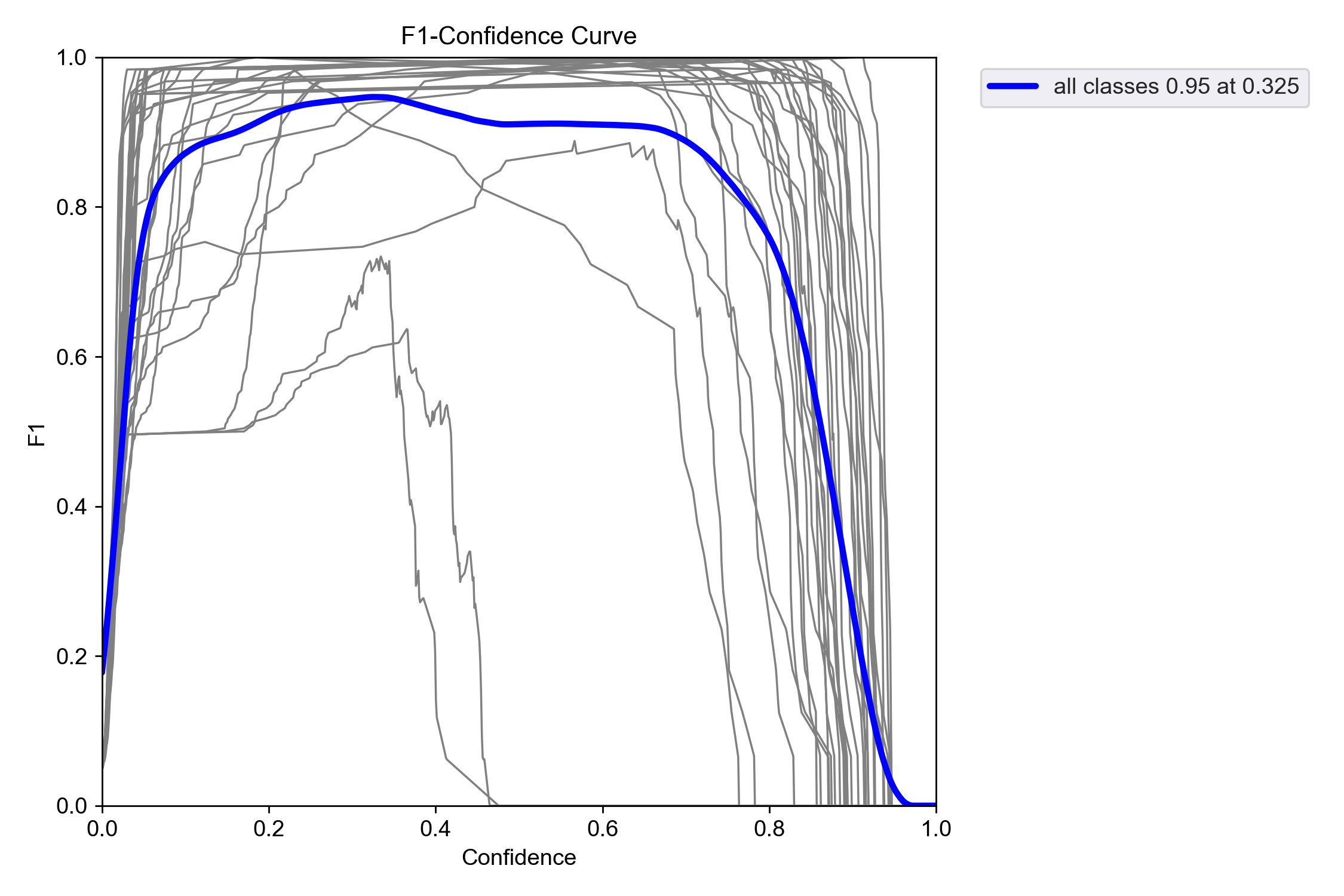 GitHub - oguzgnrn/RealLifeProject-YOLOv5: We leveraged prior successes ...