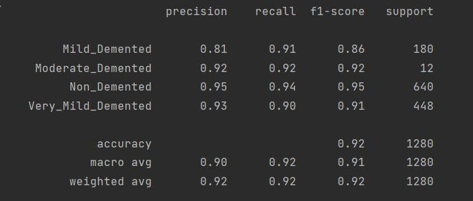 GitHub - oguzgnrn/HackathonProject-DeepLearningForDementia: Deep Learning for Dementia: Securing ...
