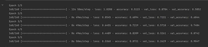 GitHub - oguzgnrn/HackathonProject-DeepLearningForDementia: Deep Learning for Dementia: Securing ...