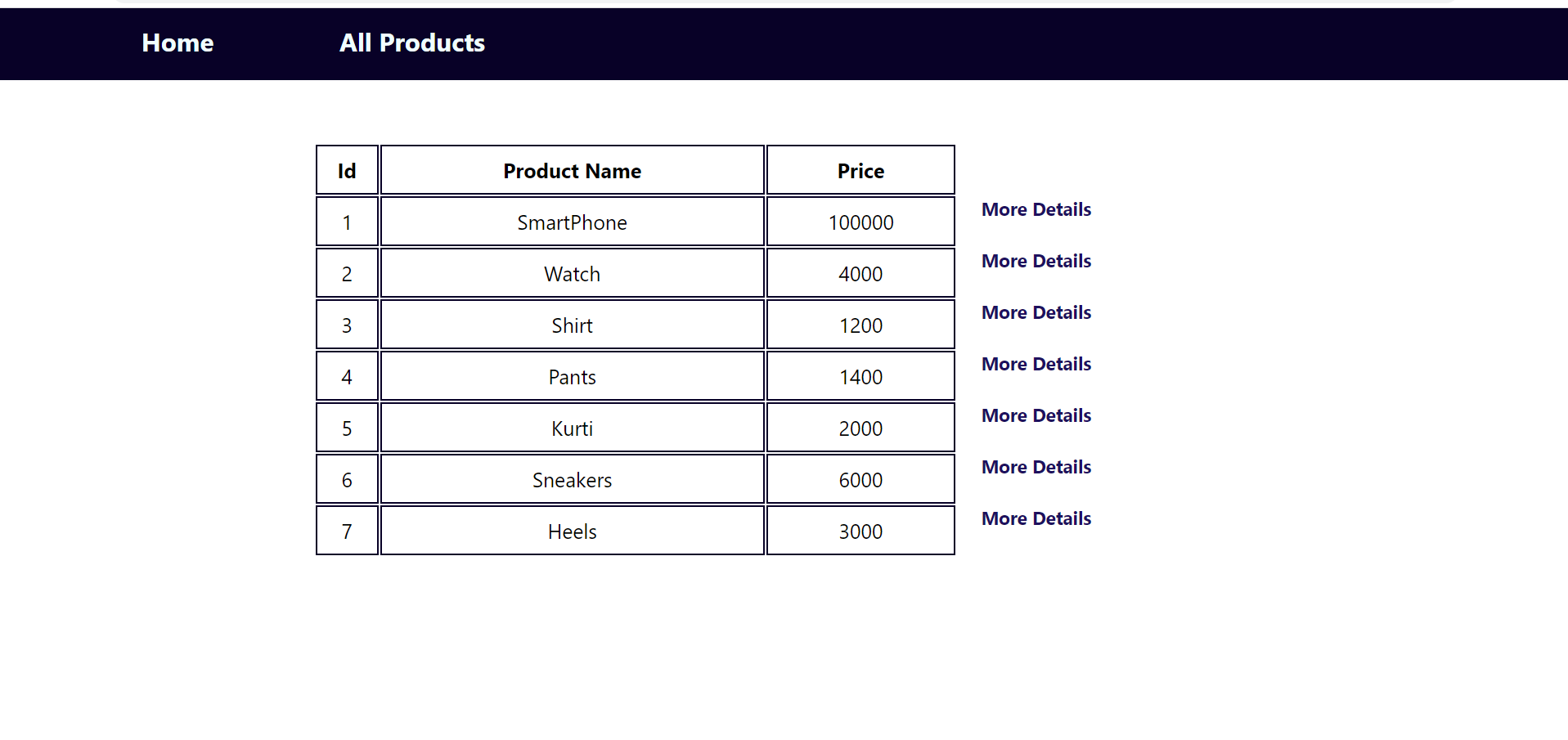 GitHub - prachisinghsherawat/React-Router