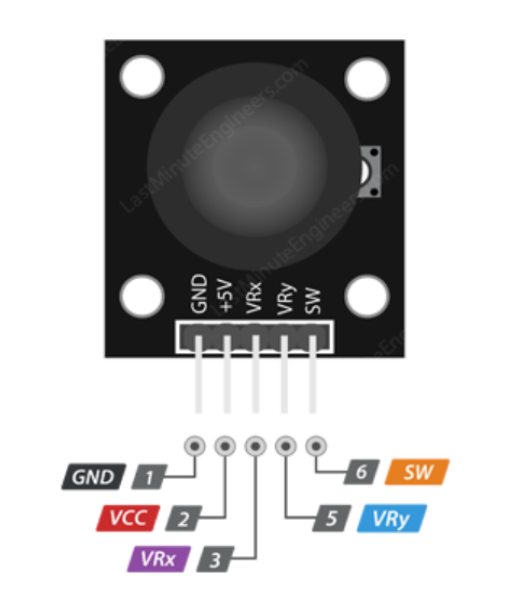 GitHub - alexion2001/Matrix-Project-Snake-Game