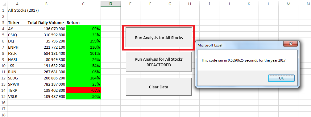 GitHub - JLUISGARRIDO/stocks-analysis: VBA tools for stocks analysis