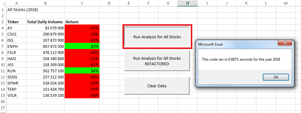 GitHub - JLUISGARRIDO/stocks-analysis: VBA tools for stocks analysis
