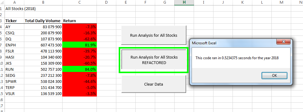 GitHub - JLUISGARRIDO/stocks-analysis: VBA tools for stocks analysis