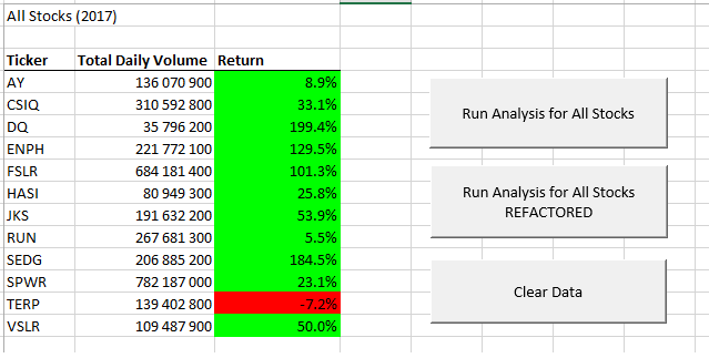 GitHub - JLUISGARRIDO/stocks-analysis: VBA tools for stocks analysis