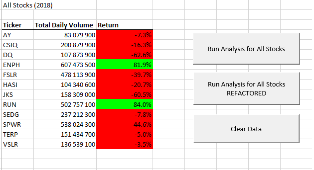 GitHub - JLUISGARRIDO/stocks-analysis: VBA tools for stocks analysis