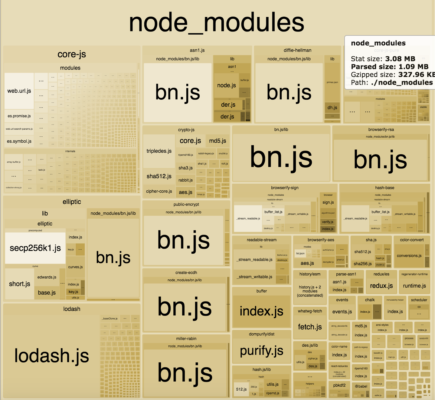 ES6 Imports are not working as described · Issue #168 · brix/crypto-js ...