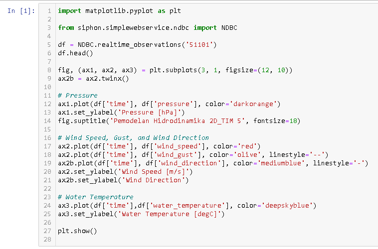 GitHub - Listaazkia/Tugas-Akhir-Pemos-Tim-5: Repositori ini dibuat ...
