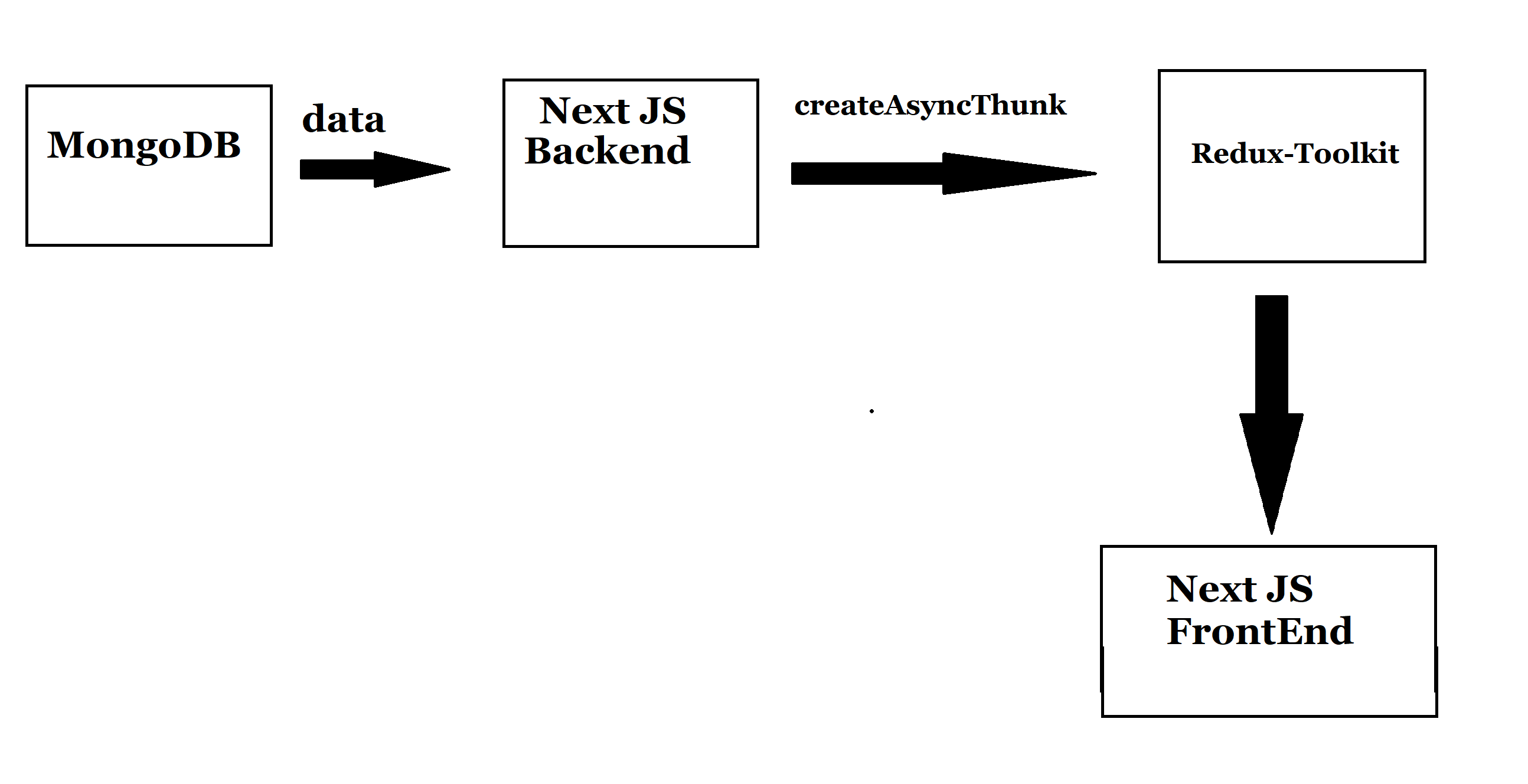 GitHub - kczmrz/nextjs-restaurant-app: Restaurant app with Next.js/Typescript/Sass/Redux-Toolkit