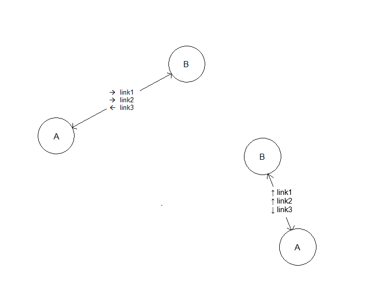Superimposed edge labels · Issue #1761 · gephi/gephi · GitHub