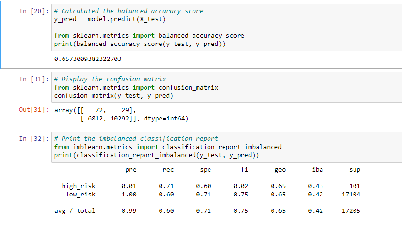 GitHub - mleegan89/Credit_Risk_Analysis
