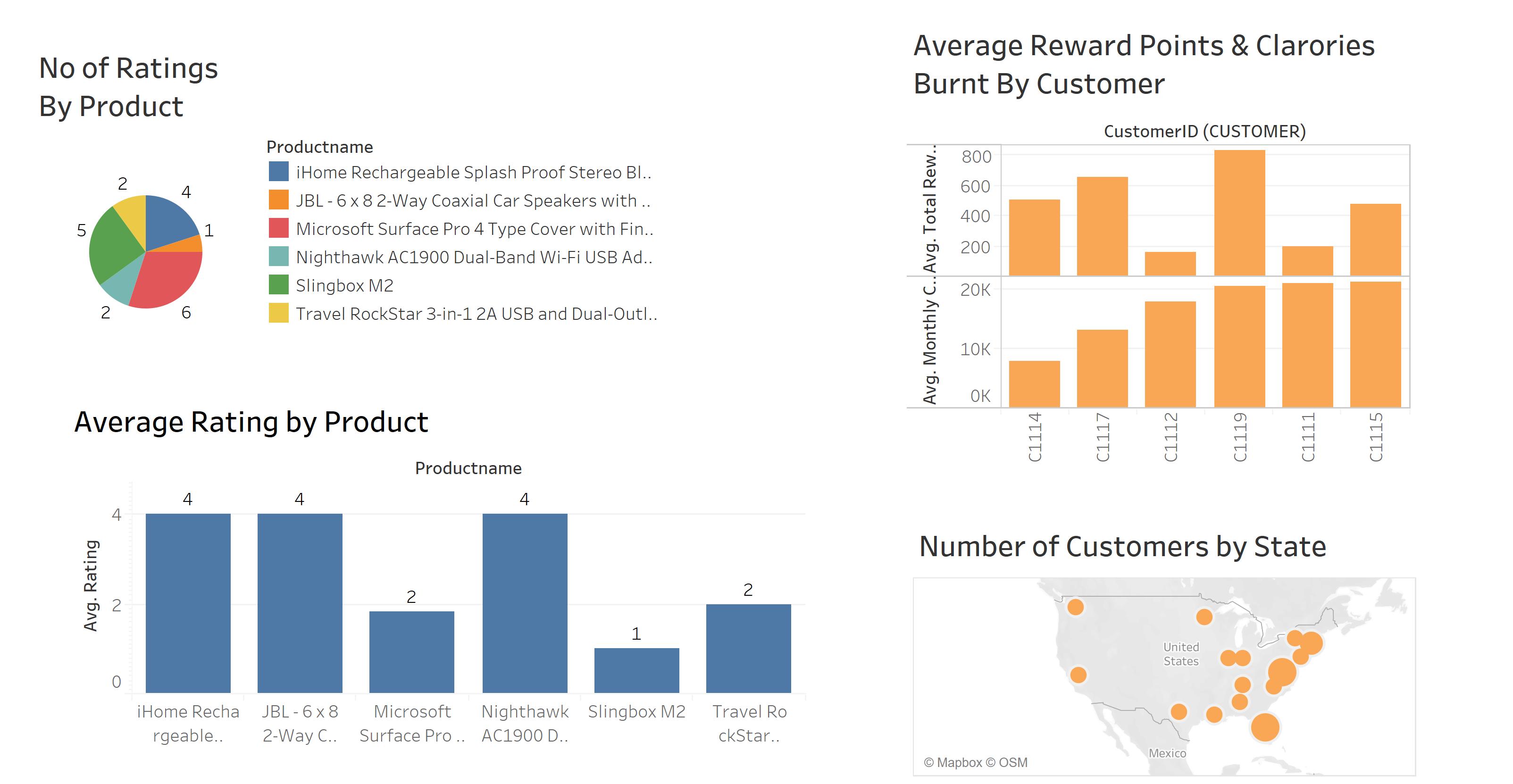 GitHub - kothariar/E-commerce-Data-Model