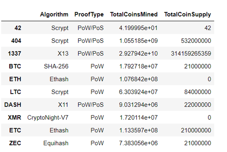 GitHub - assuahborsah/Cryptocurrencies