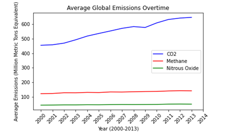 GitHub - assuahborsah/the_final