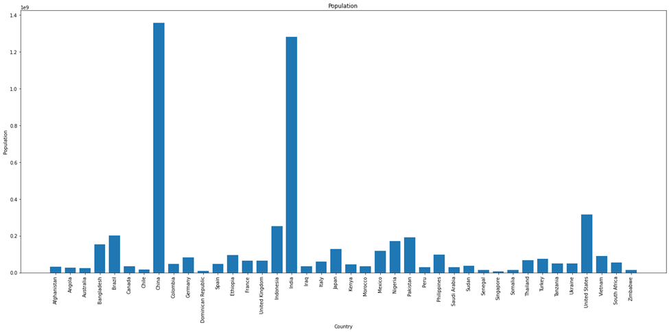 GitHub - assuahborsah/the_final