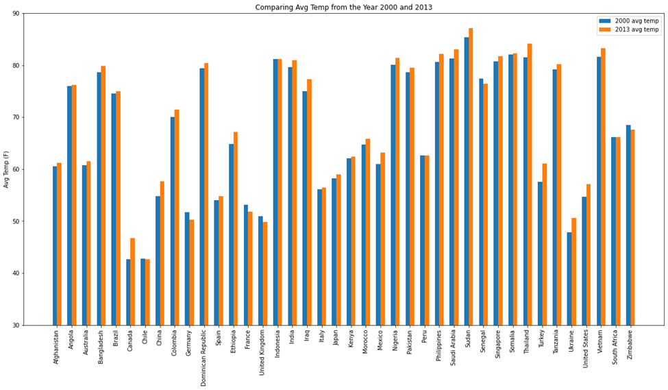 GitHub - assuahborsah/the_final