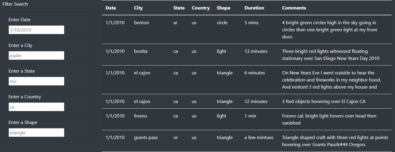 GitHub - cbello03061/UFOs: Module 11