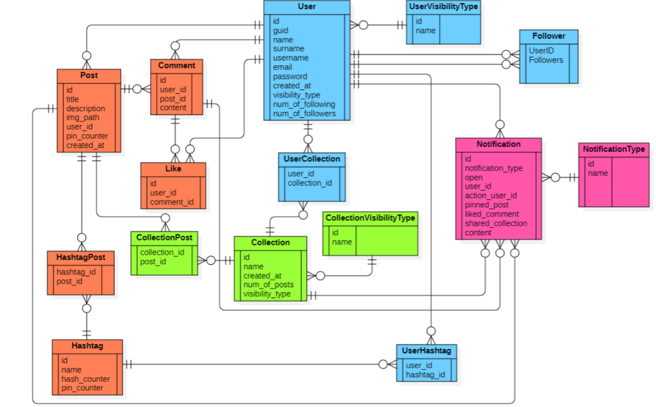 GitHub - basicem/pinway
