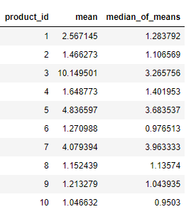 GitHub - ibrahimashbah/Median-of-Means-Estimator: A project to estimate ...