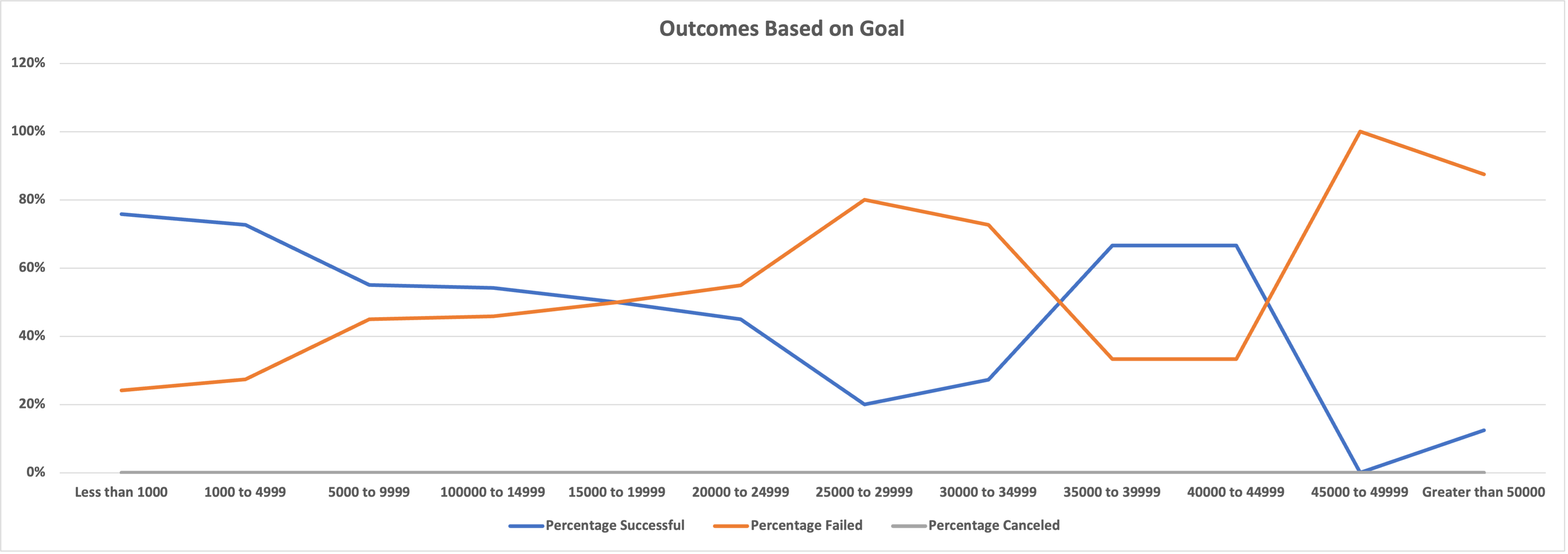GitHub - gmgarin/kickstarter-analysis: Data Analytics Bootcamp