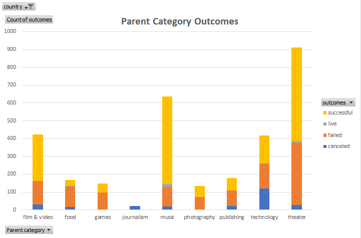 GitHub - red-forever/kickstarter-analysis: Performing analysis on ...