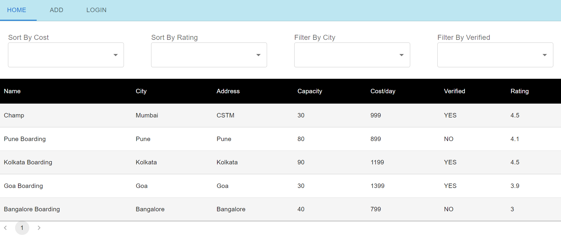 GitHub - PranavDalvi9/PetBoarding_Website