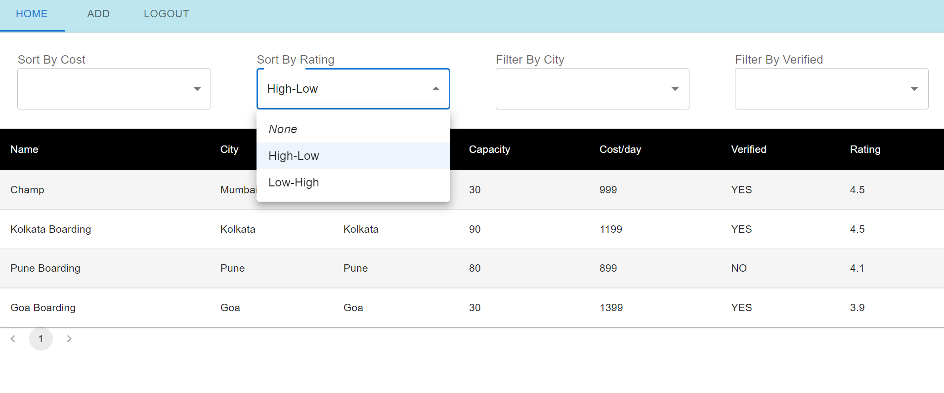 GitHub - PranavDalvi9/PetBoarding_Website
