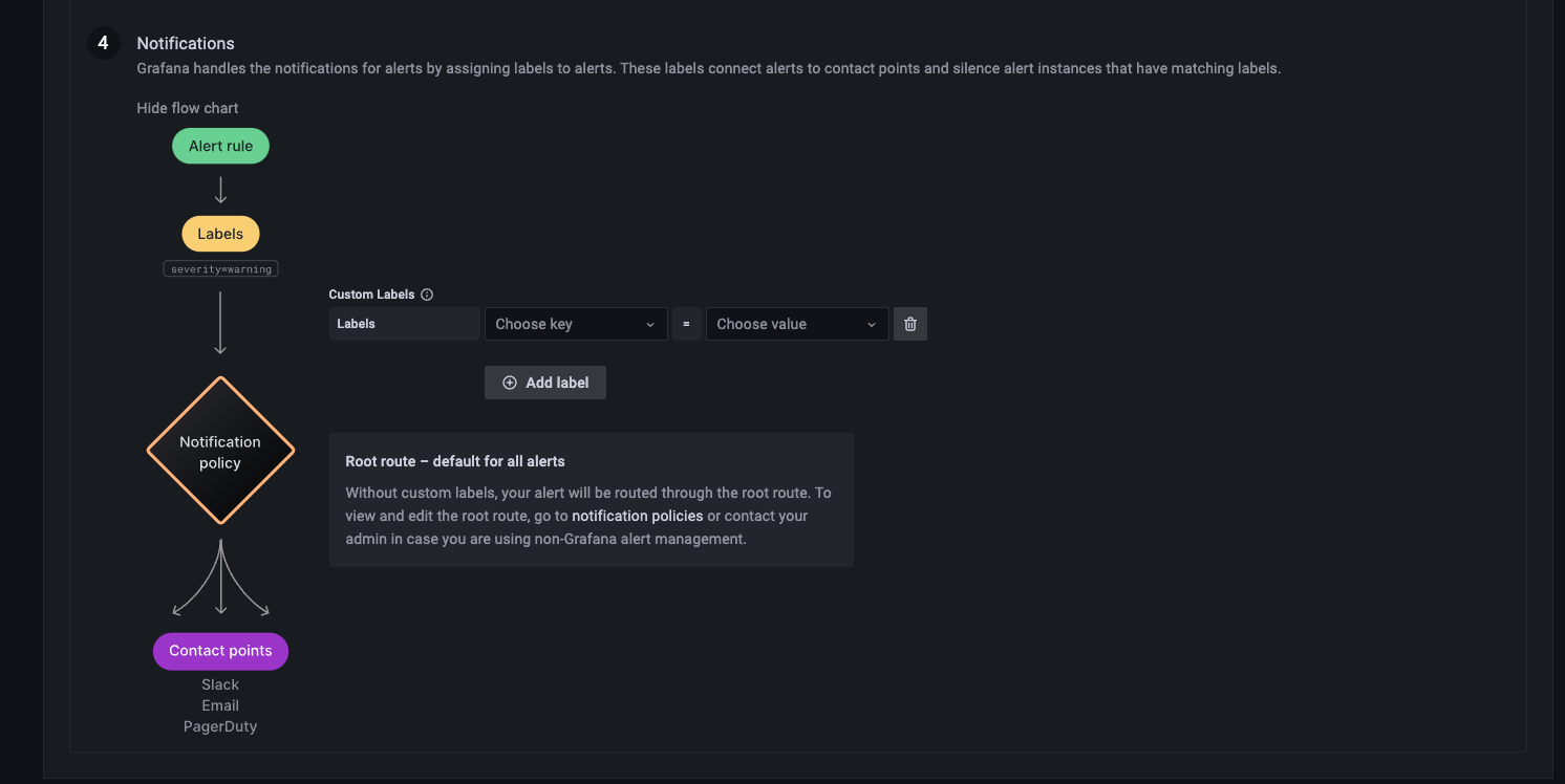 Alert notifications information is shown when creating a Mimir or Loki managed recording rule ...