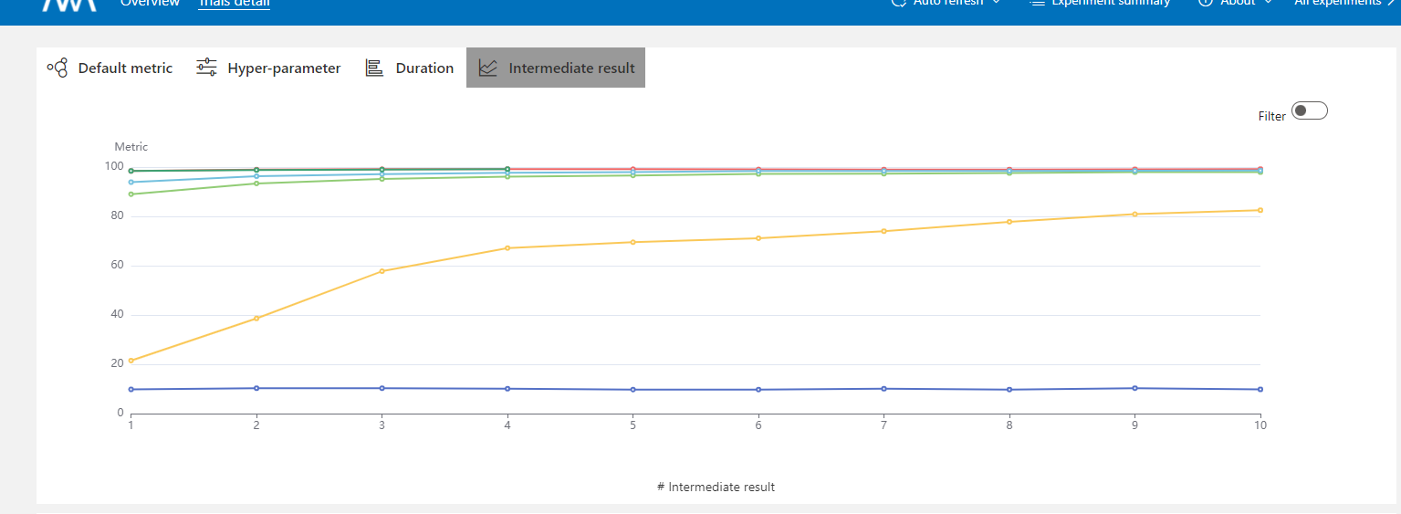 All trials failed when running the mnist-pytorch examples · Issue #4397 · microsoft/nni · GitHub