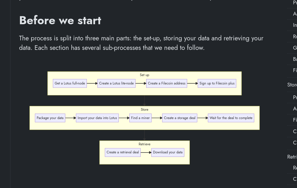 Increase the font of the Mermaid graphs. · Issue #5 · filecoin-project/lotus-docs · GitHub