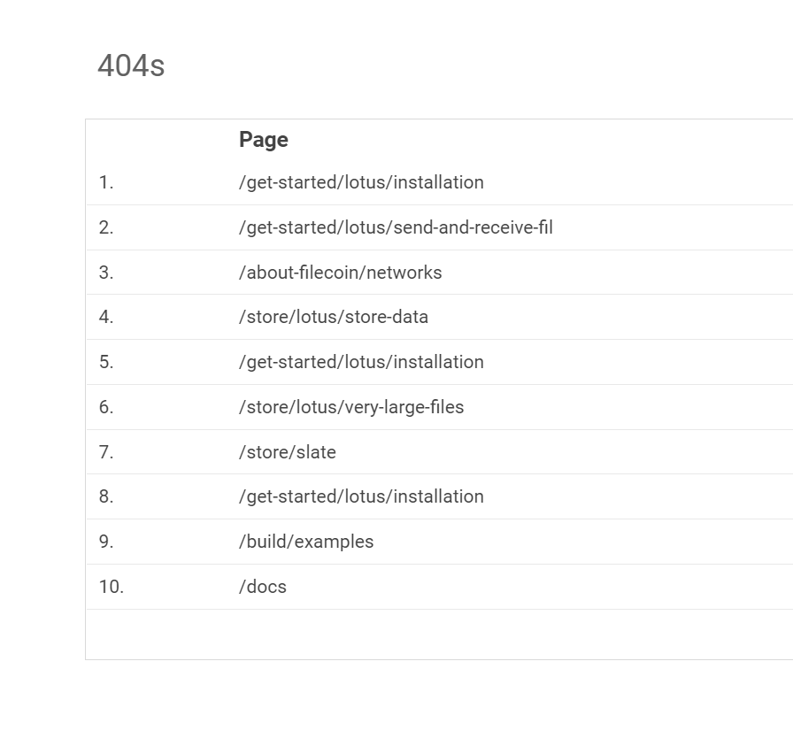Add proper aliases to common redirect-to-home pages. · Issue #128 · filecoin-project/lotus-docs ...