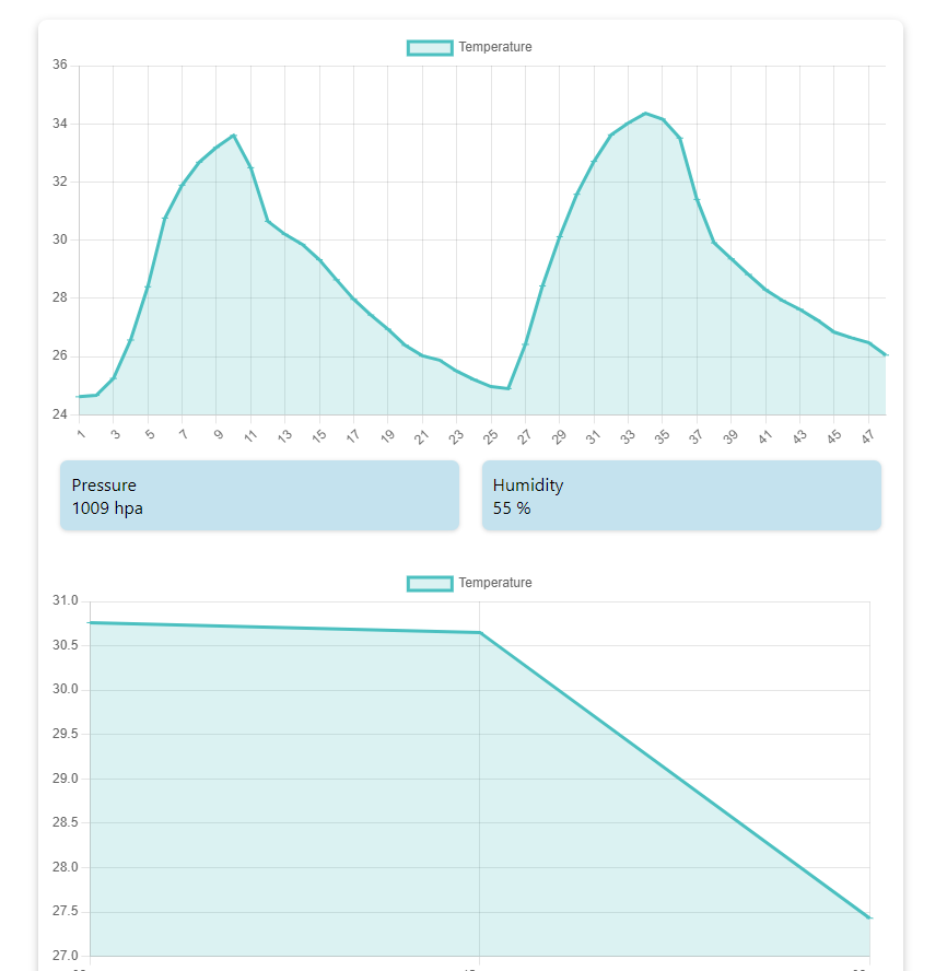 GitHub - roohitgupta/weather_app_react: A react weather app, where your ...